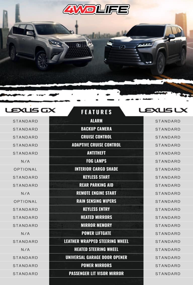 Lexus LX vs. GX Comparison: Which One Should You Buy? | 4WD Life