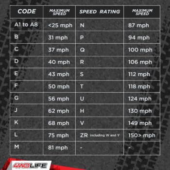 What Does the T vs. H Speed Rating on Tires Mean? | 4WD Life