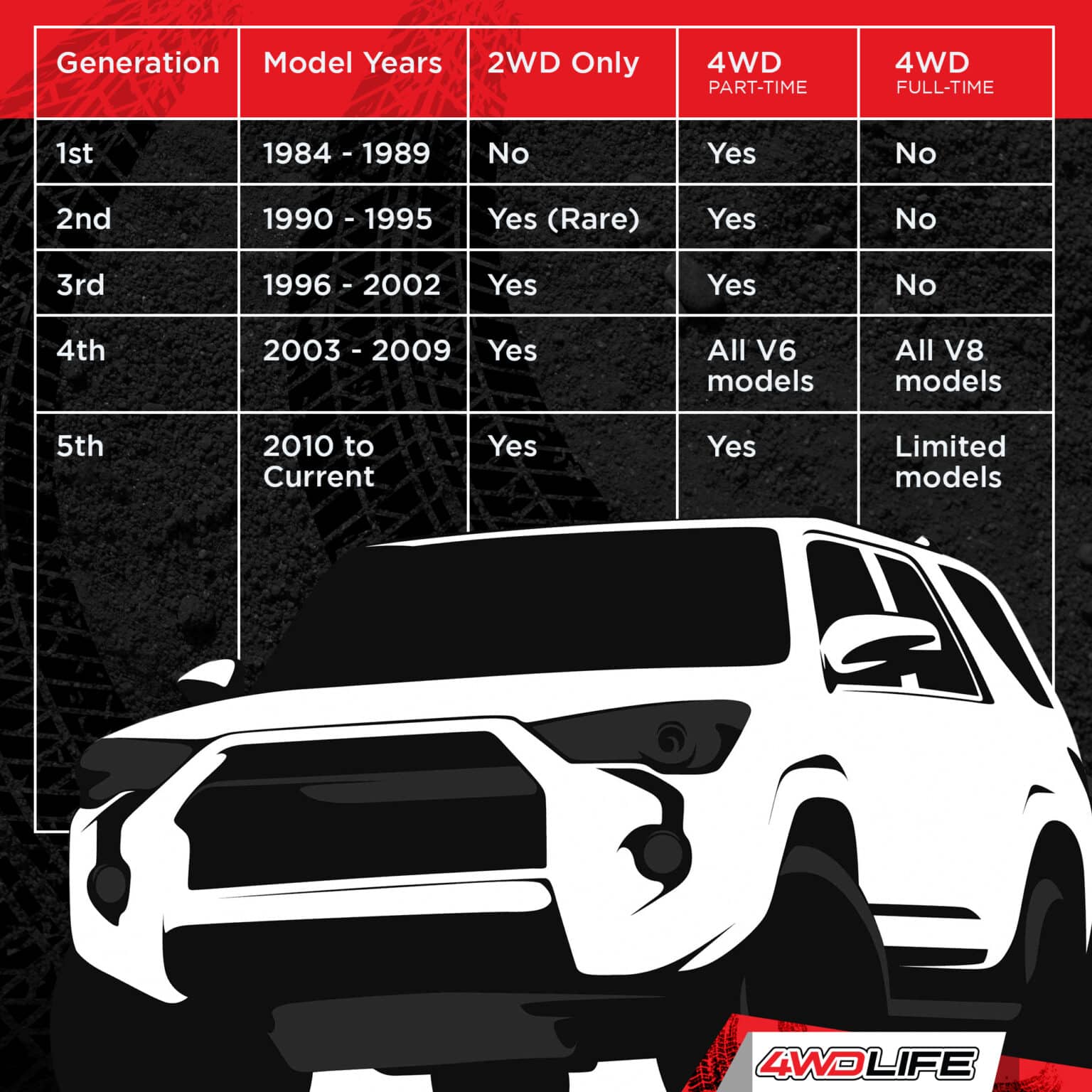 Are All Toyota 4Runners 4WD? | 4WD Life