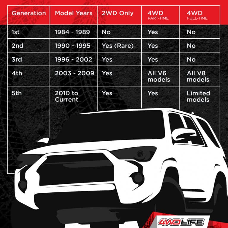 Are All Toyota 4Runners 4WD? | 4WD Life