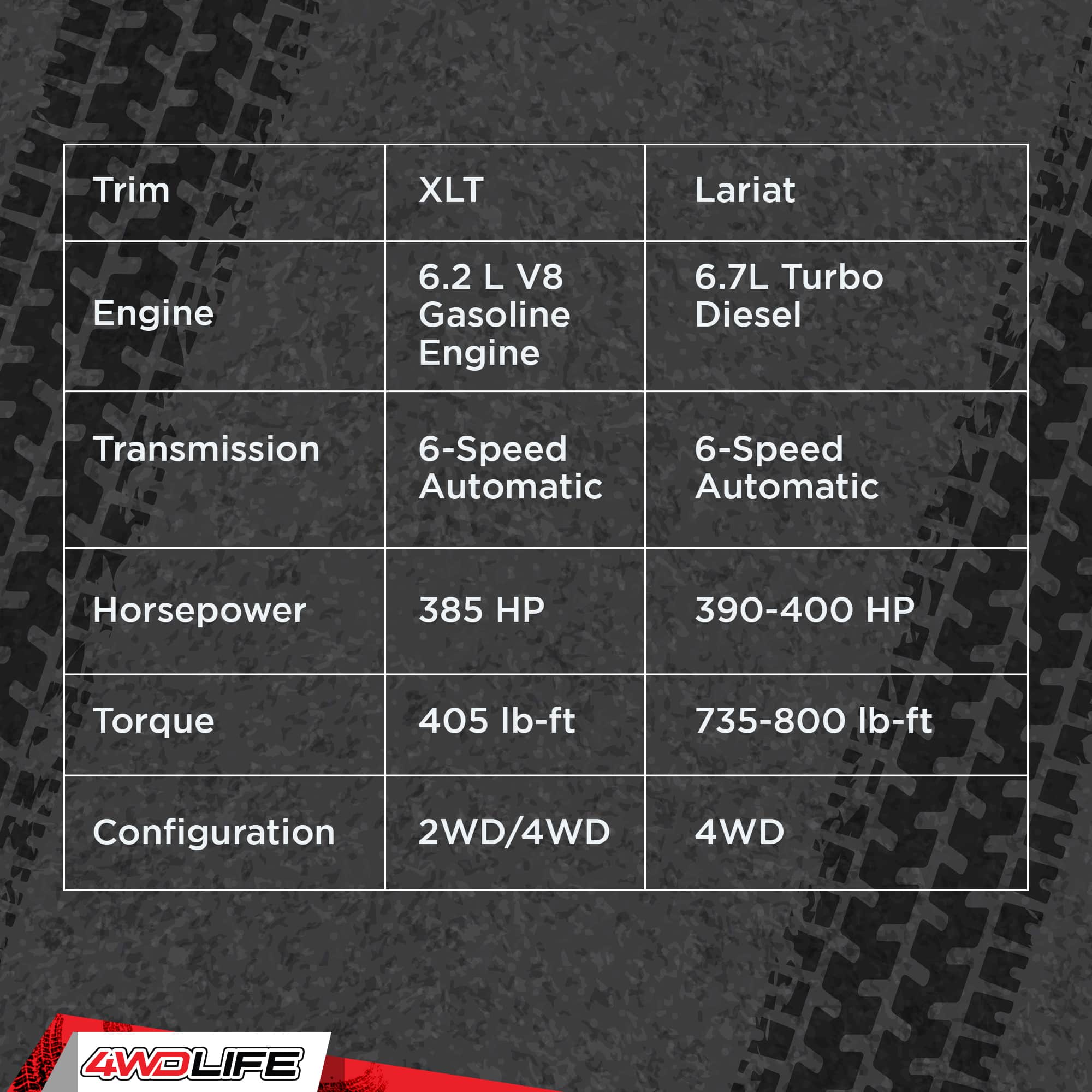 The Best Ford F-250 Model Years | 4WD Life